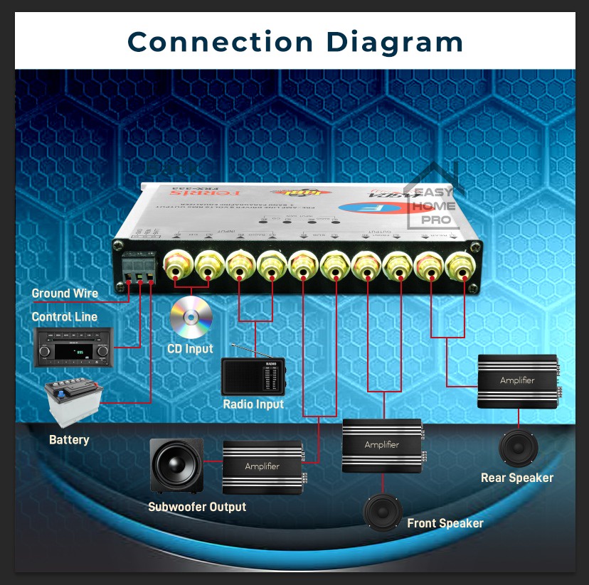 FERRIS FRX-333 4-Band Car Pre-Amp Car preamp 4band Parametric Preamp ...