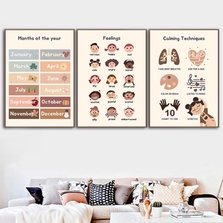 Educational Posters For Toddlers Emotion Flavor Emotions & Feelings ...