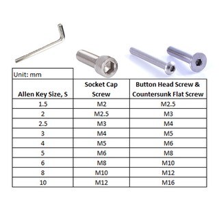 M12 Hex Socket Cap Head Screws 304 Stainless Steel SHINY SURFACE Allen ...