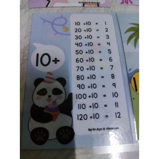 flashcard kad imbas saiz poket sifir bahagi 1-12 design animals cute ...