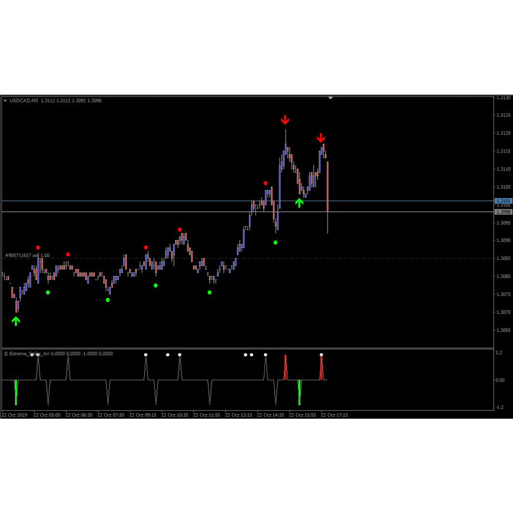 Extreme Spike indicator software for MT4 PC | Shopee Malaysia