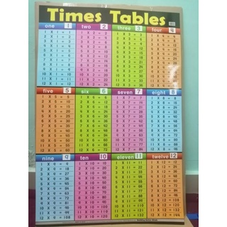 Poster Sifir size besar Multiplication Times Table poster huruf Jawi ...