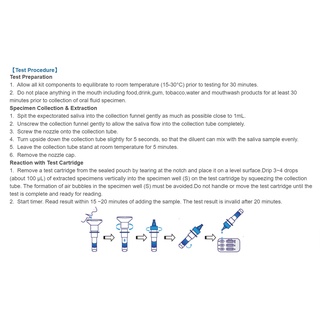 LONGSEE 2019-NCOV AG & INFLUENZA A/B AG RAPID CO-DETECTION KIT (IMMUNO ...