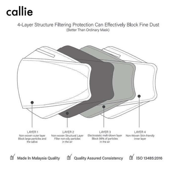 Callie KN95 Quantum Supreme Beige FFP2 NR D Respirator Surgical/ KF99 ...