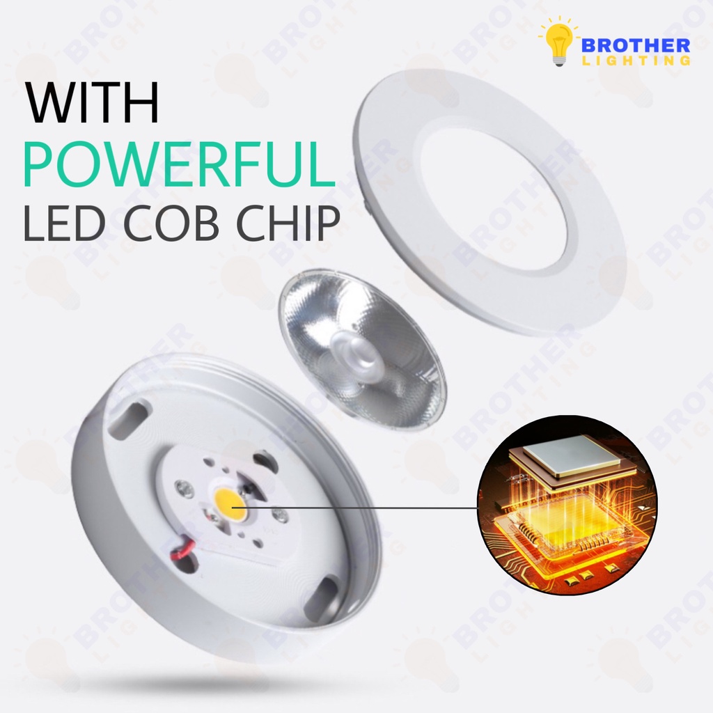 LED Surface Eye Ball 5W Circular Round Spotlight Downlight Celling ...