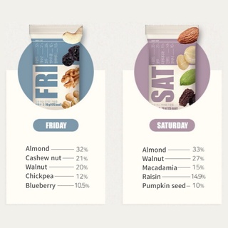 [HBAF] Mon to Sun Daily Nuts (2 Weeks / 4 Weeks / 6 Weeks) Gilim Daily Crunch Korean Snack ...