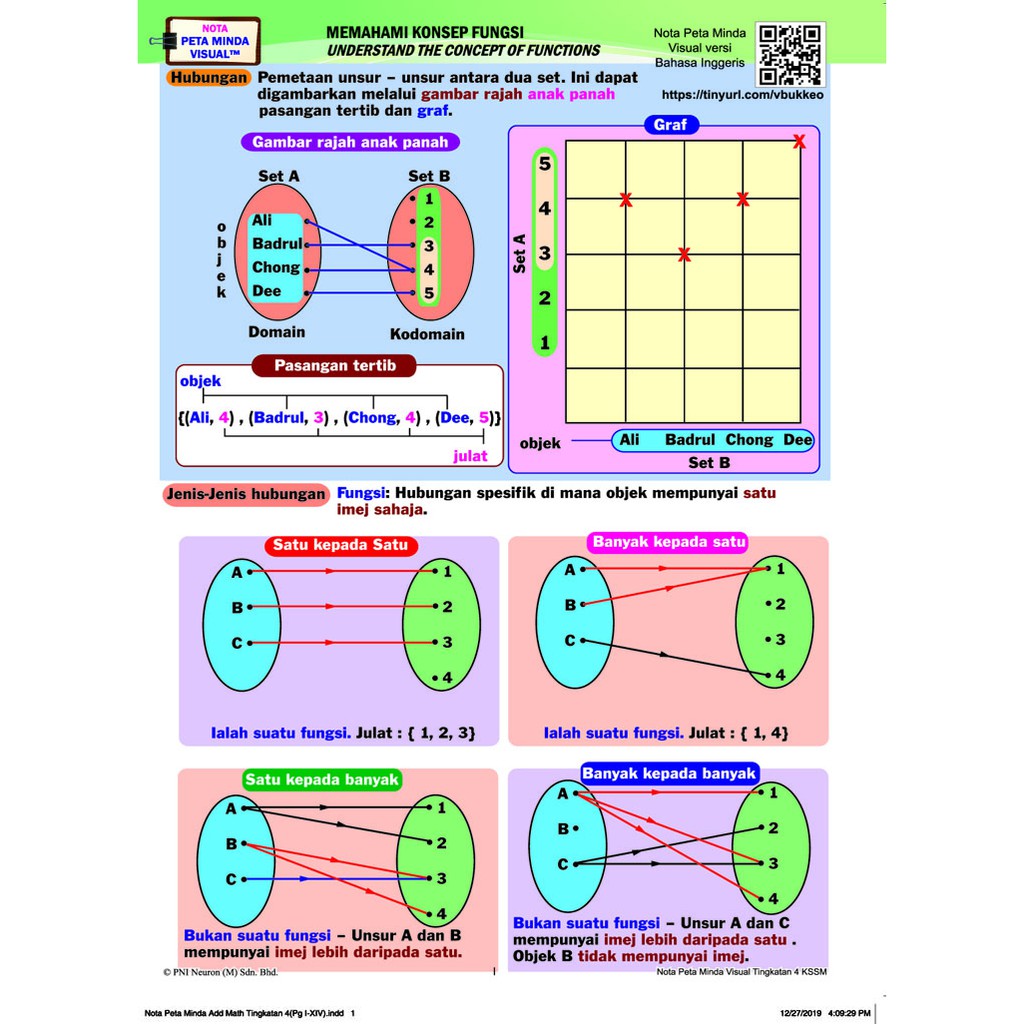 Fungsi Matematik Tambahan T4 Sloppyploaty