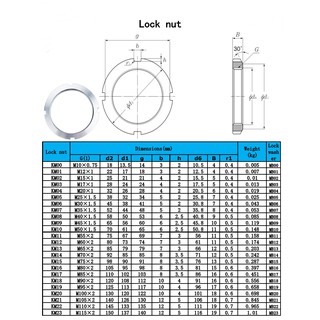 KM0 KM1 KM2 KM3 KM4 KM5 KM6 KM7 KM8 KM9 KM10 KM11 KM12 KM13 KM14 KM15 ...