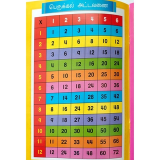 Buku Sifir - Times Tables A4 | Shopee Malaysia