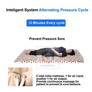 Ripple Mattress With Pump Tilam Orang Sakit Angin Hospital Pesakit ...