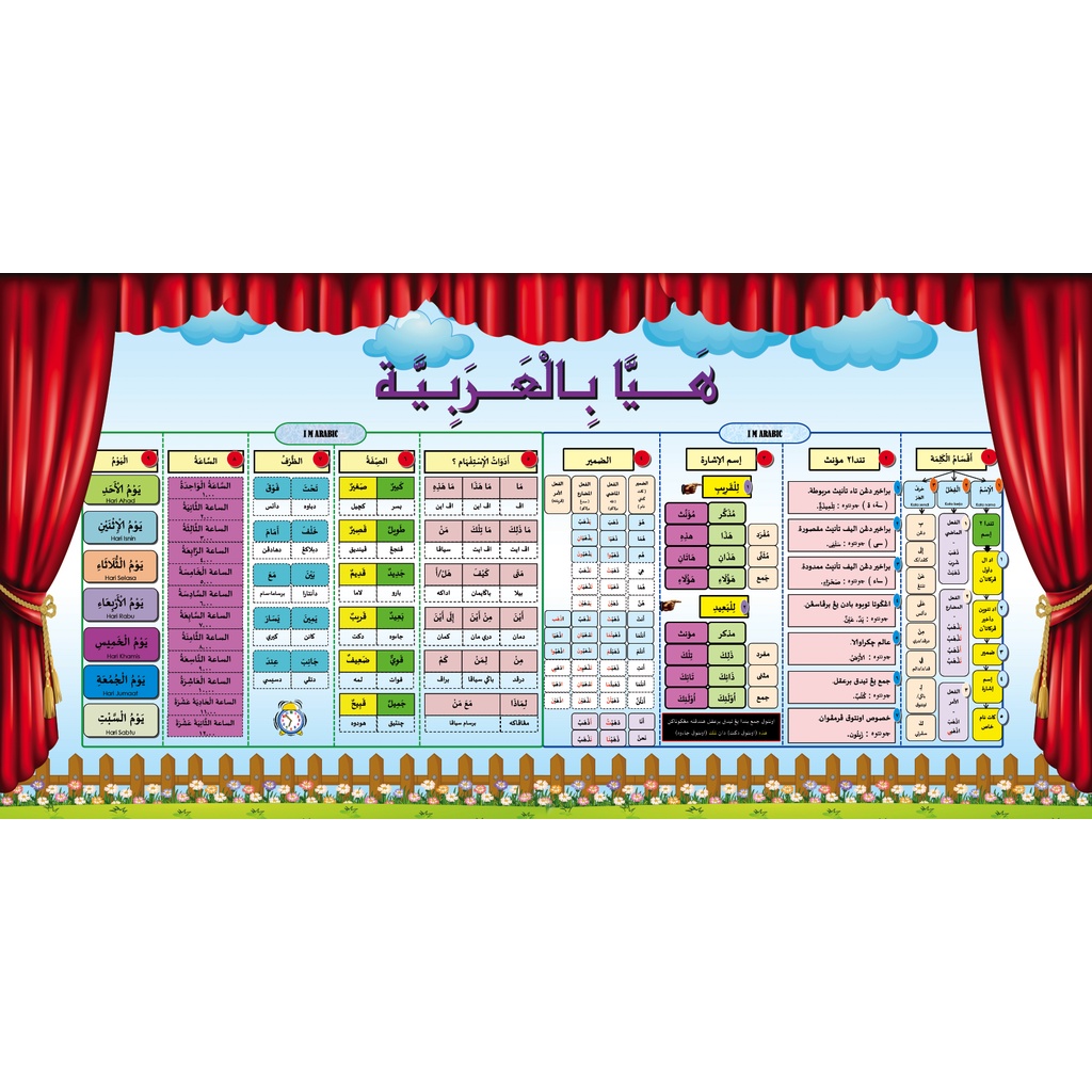 BANNER CARTA ALIR KAEDAH BAHASA ARAB | Shopee Malaysia