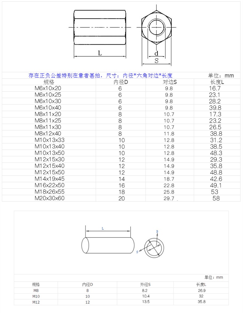 Hexagon long nut rod connecting nut bright galvanized hexagon connector ...