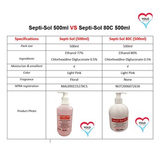 Septi-Sol 500ml (No Rinse 77% Alcohol Based Hand Rub/Sanitizer with ...