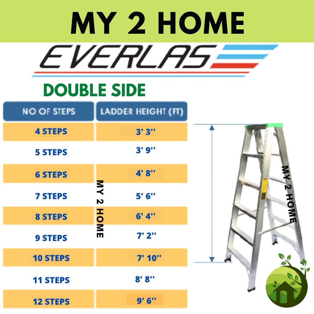 Parts Of A Ladder (Diagrams For Step And Extension Ladders), 40% OFF