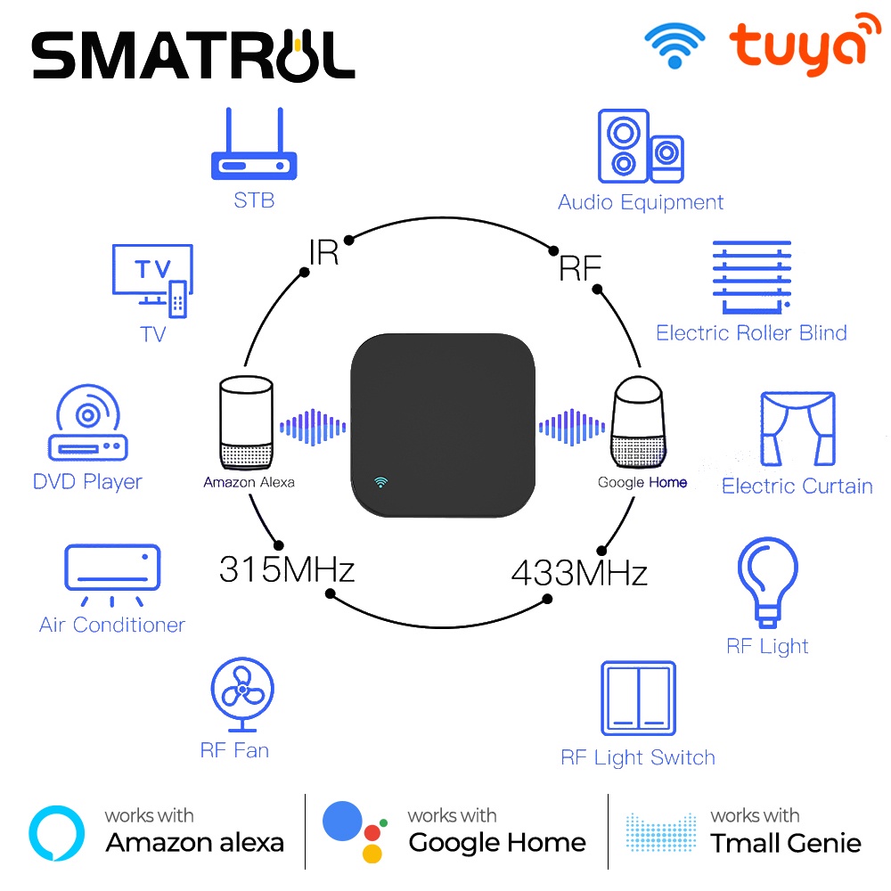 SMATRUL Tuya Smart WiFi RF IR Remote Control For Air Conditioner TV ... SMATRUL Tuya Smart WiFi RF IR Remote Control For Air Conditioner TV ...