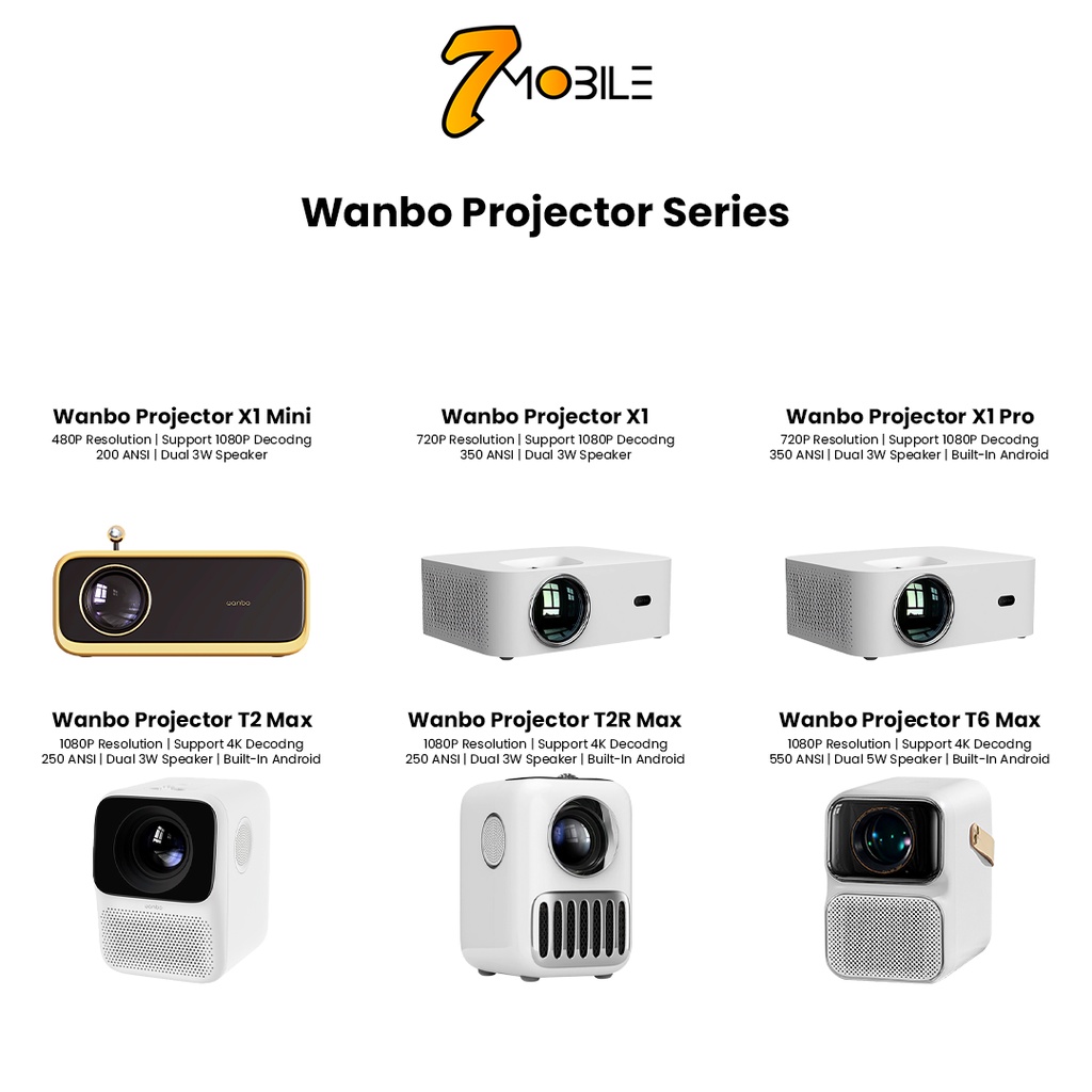  Global Version Wanbo Projector T6 Max T4 T2R Max T2 Max X1