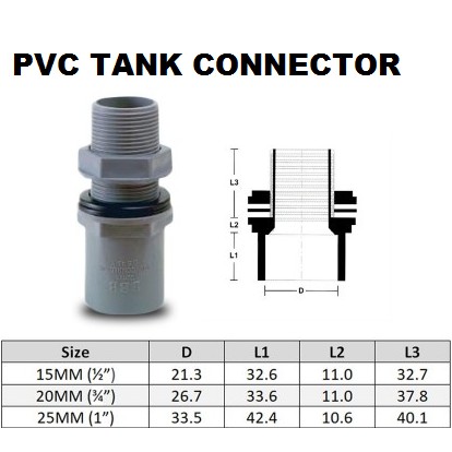 PVC FITTING TANK CONNECTOR WATER TANK 15MM 20MM 25MM | Shopee Malaysia