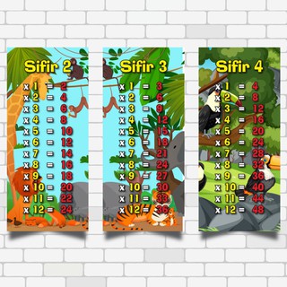 Poster BELAJAR SIFIR | Keceriaan Sekolah / Kelas | Shopee Malaysia