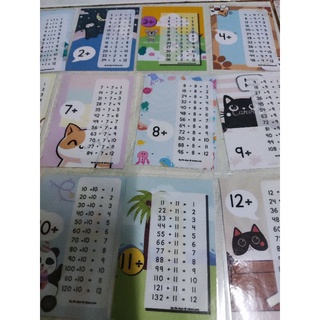 flashcard kad imbas saiz poket sifir bahagi 1-12 design animals cute ...