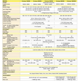 Neuropower Cronus 3K Tower Series Backup Battery/ UPS/ Power Supply ...