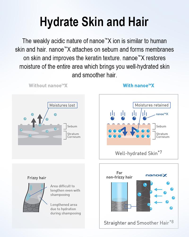 Panasonic Air Purifier Nanoex Generator Portable Lightweight Car Air ...