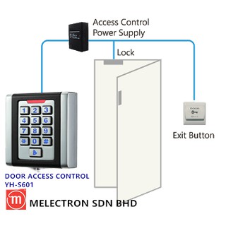YOUHE YH-S601 RFID Reader for Door Access Control System ( Weatherproof ...