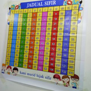 Jadual Sifir 1-9 & 1-12 | Shopee Malaysia