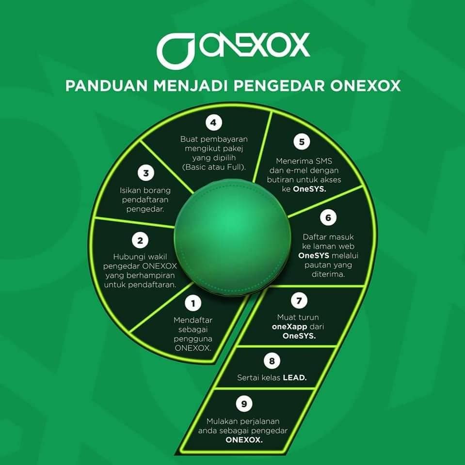 ONEXOX MALAYSIA, Online Shop | Shopee Malaysia