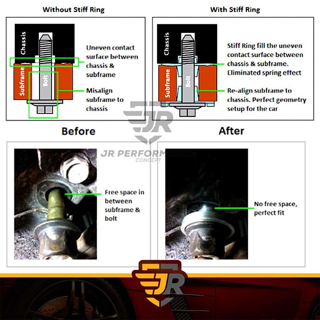 Stiff Ring Front Body Subframe Washer Rigid Collar Fine Tuning Kit ...