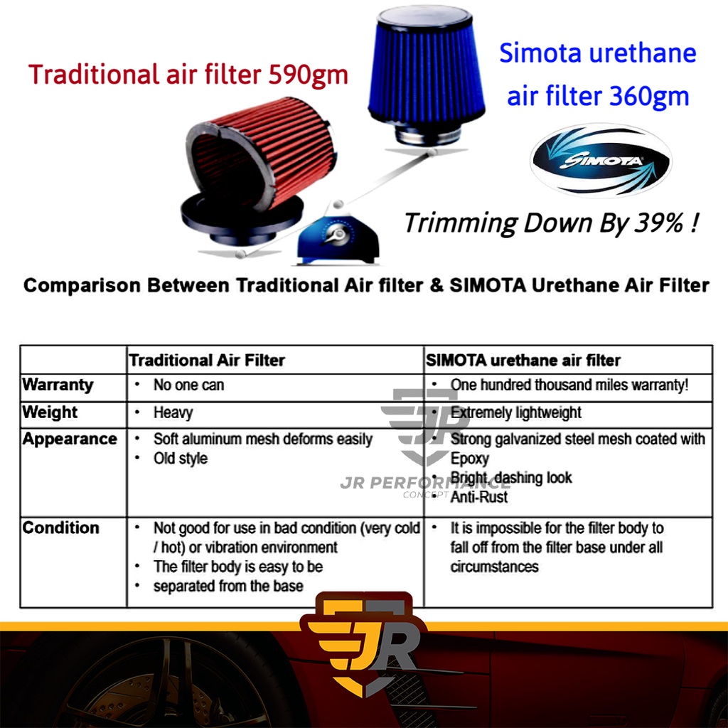 Works Engineering Simota 2.5" 3" 4" 4.5" 6" Inch Universal Open Pod Air ...