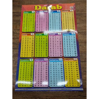 POSTER CARTA SIFIR DARAB | Shopee Malaysia