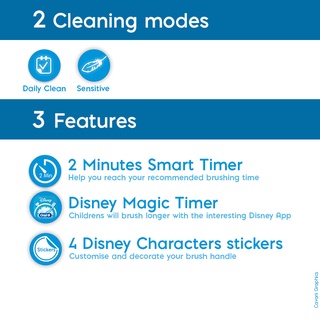 Oral-B Stages Power Buzz LightYear D100 Kids 3+ to 6 yrs Electric ...