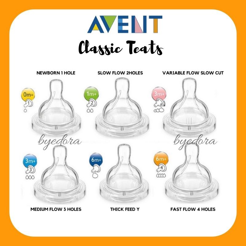 Philips Avent Classic Anti Colic Teat Puting Botol Susu Avent 2pcs Pack