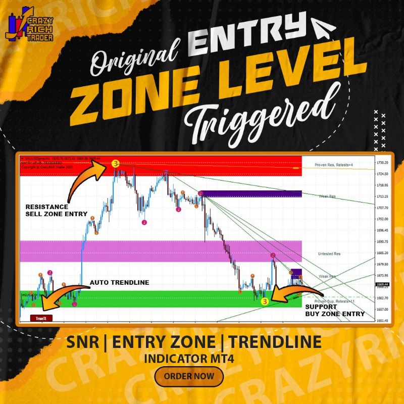 INDICATOR MT4 ENTRY LEVEL TRIGGERED SUPPORT AND RESISTANCE | Shopee ...