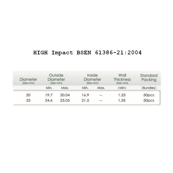 Conduit Fill Chart For Ethernet And Coaxial Cable, 52% OFF