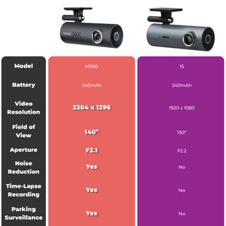 70MAI 1S M300 Car Recorder Dashcam Dashboard 70 MAI Car Cameras WiFi ...