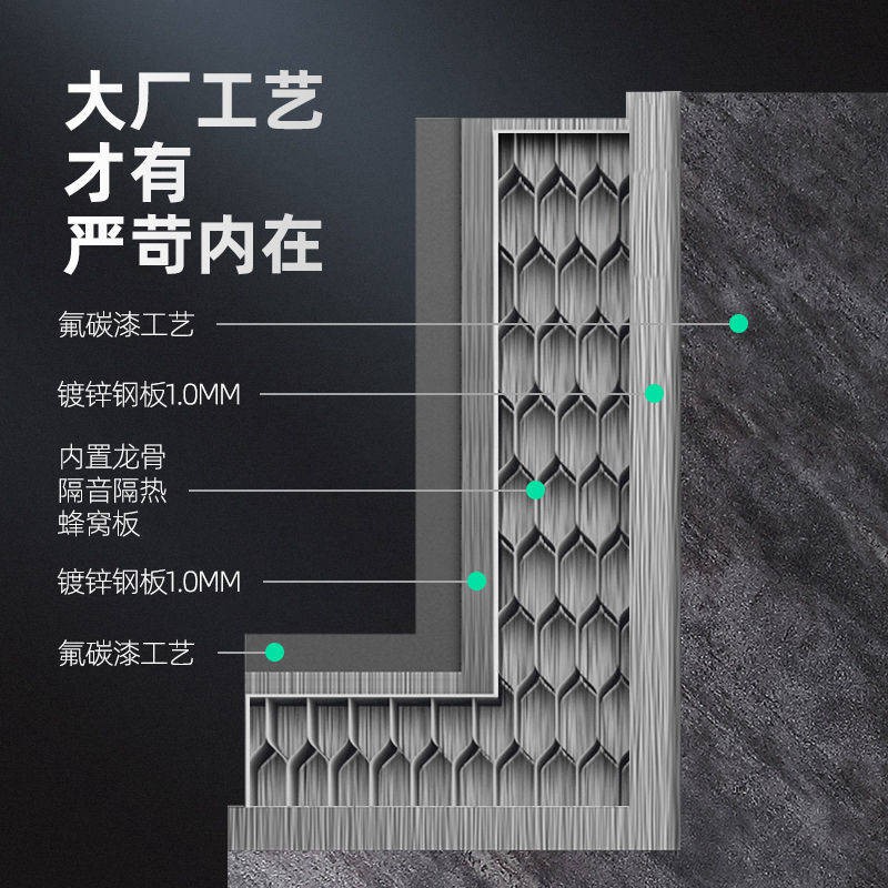 Pintu keselamatan ☞Anzheng Kelas A pintu anti-pencurian, pintu rumah ...