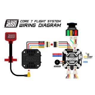 RUSHFPV Mini Tank Stack Rush Core F7 & Matrix 32bit 30A Esc & Mini VTX ...