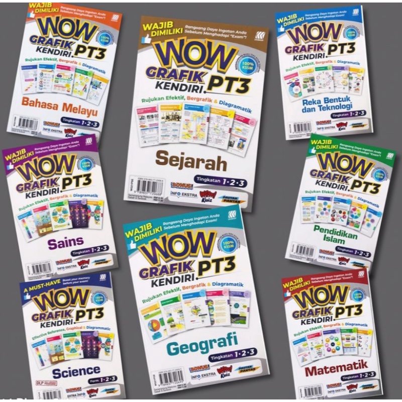 Buku Rujukan PT3: Wow Grafik PT3 KSSM - Sasbadi | Shopee Malaysia