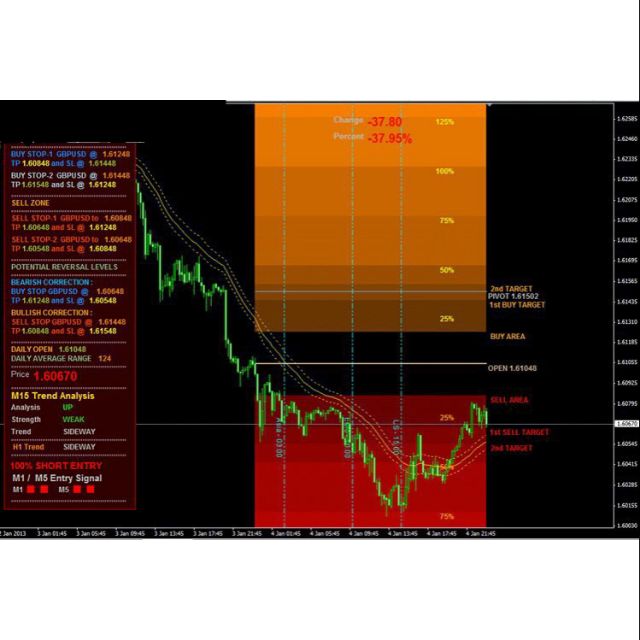 Forex Indicators ( Dolly Graphics V18 ) | Shopee Malaysia