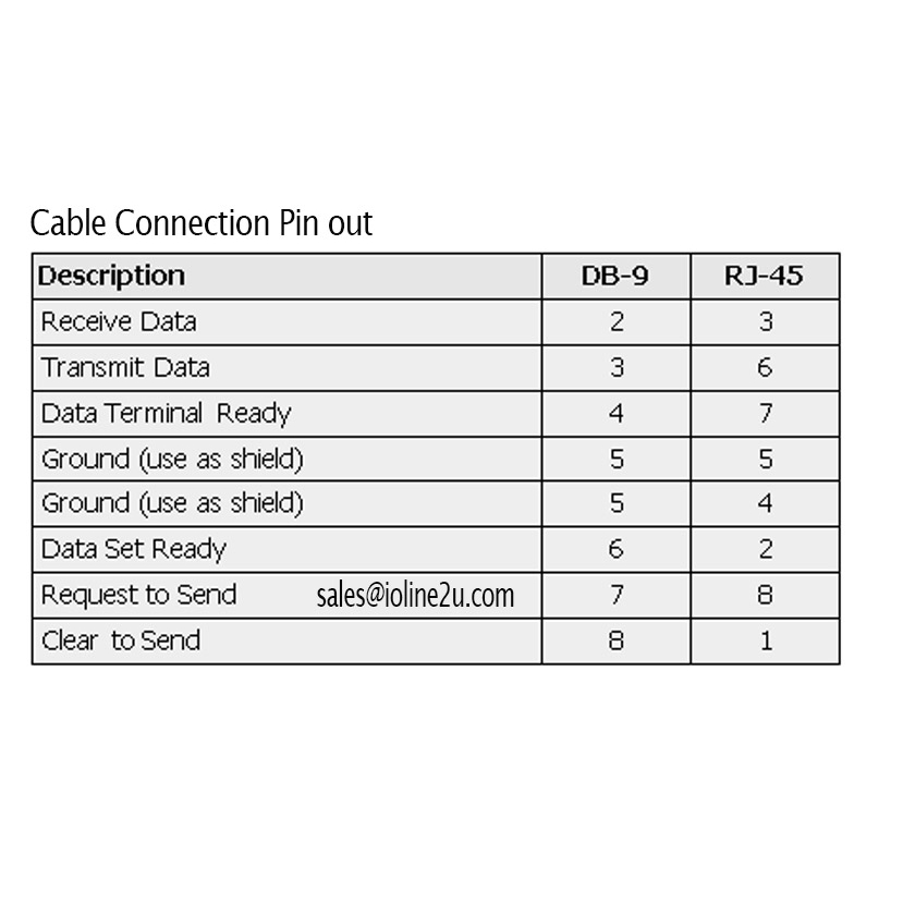 HP Procurve 2910al Console Pinout, 48% OFF