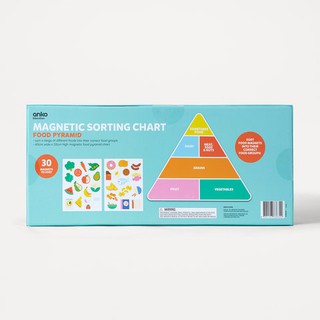 KMART AUSTRALIA - Magnetic Sorting Chart Food Pyramid | Shopee Malaysia