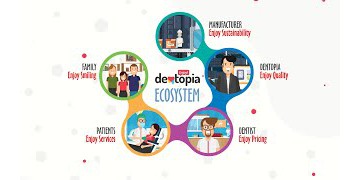 Dentopia Dental Supplies, Online Shop | Shopee Malaysia