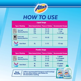 ATTACK Ultra Power Concentrate Detergent Powder (ATK) - 800g | Shopee ...