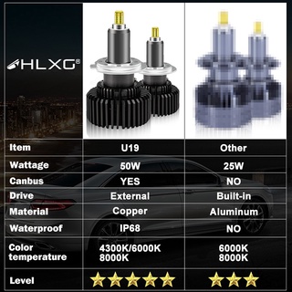 H7 LED Canbus 360 H4 H1 30000LM HB3 HB4 9012 Turbo Bi Led Projector Lens H11 9005 Car Headlight ...