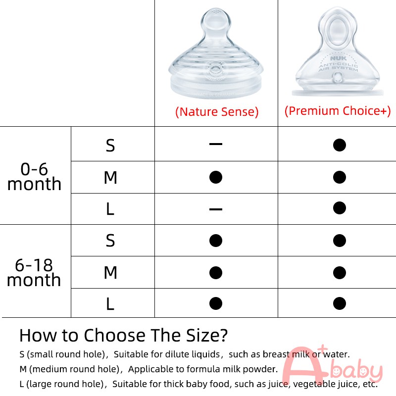 NUK Smooth Flow Anti-Colic Baby Bottle Nipples 6-18, 54% OFF