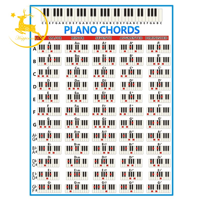 Piano Chords Chart Key Music Graphic Exercise Poster Stave Piano Chord ...
