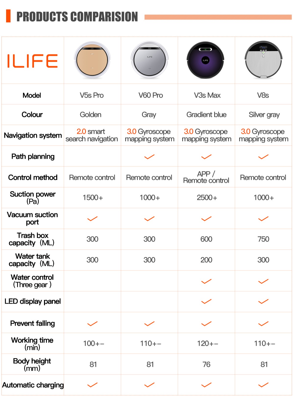 ILIFE Official Flagship Store Online, July 2022 | Shopee Malaysia