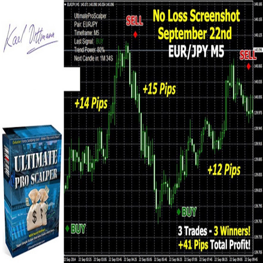 >> premium ultimate pro scalper indicator 2020 | BeeCost
