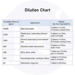 Biospot Effervescent Chlorine Tablets 4.72g (2.5g NaDCC) 100 tablets ...